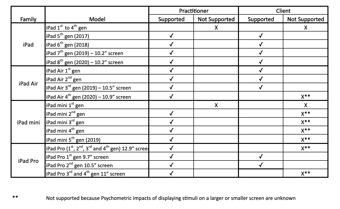 Q-interactive - Pearson Clinical & Talent Assessment